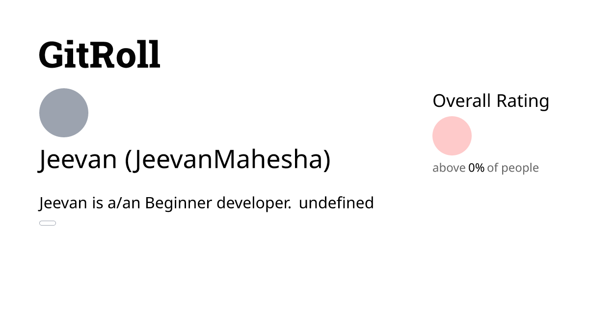 Jeevan (JeevanMahesha) | GitRoll